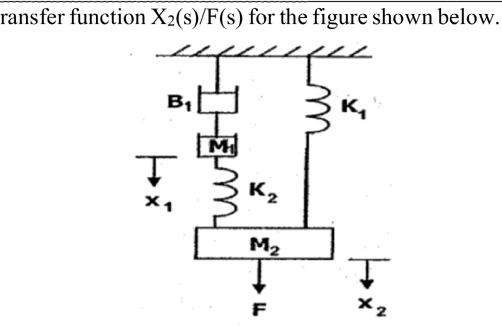 ransfer function X2( s) / F( s) for the | StudyX