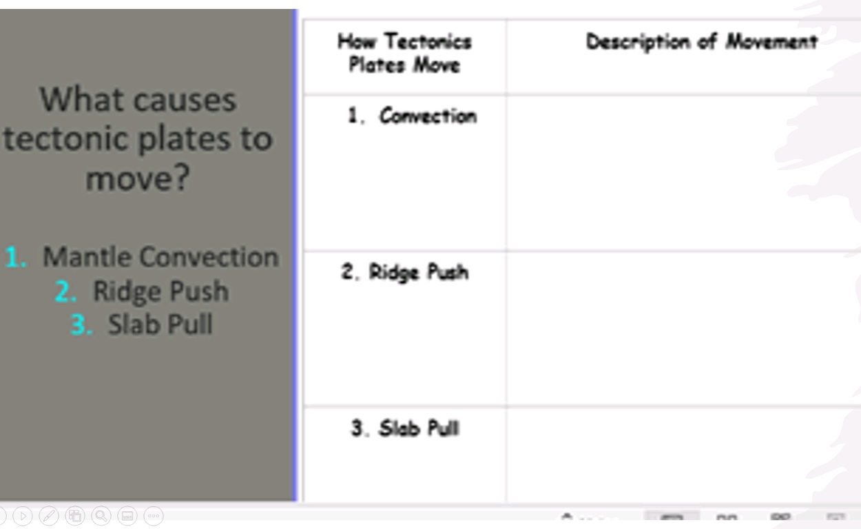 What causes tectonic plates to move 1 | StudyX