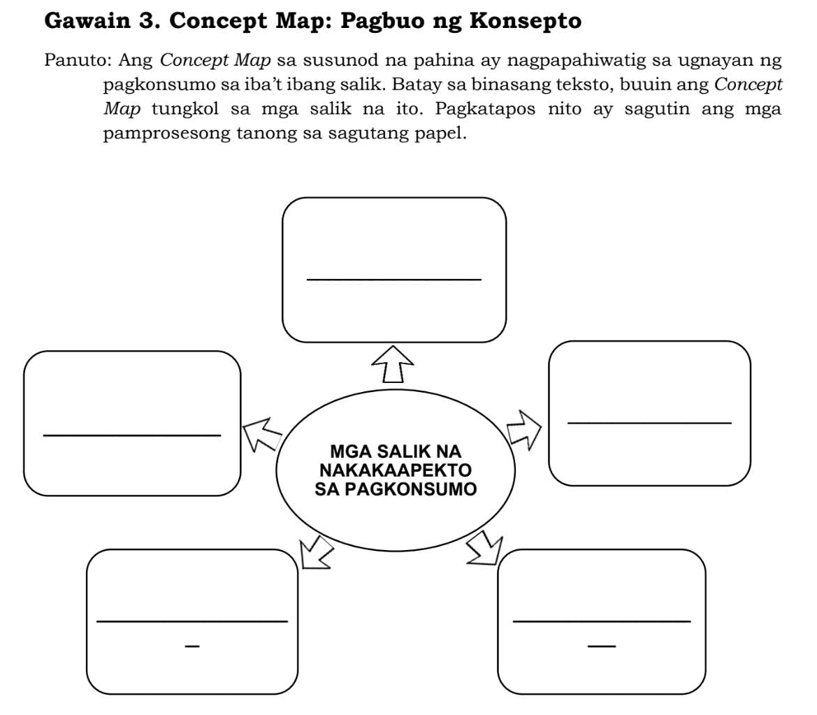Gawain 3 Concept Map Pagbuo ng Konsepto | StudyX