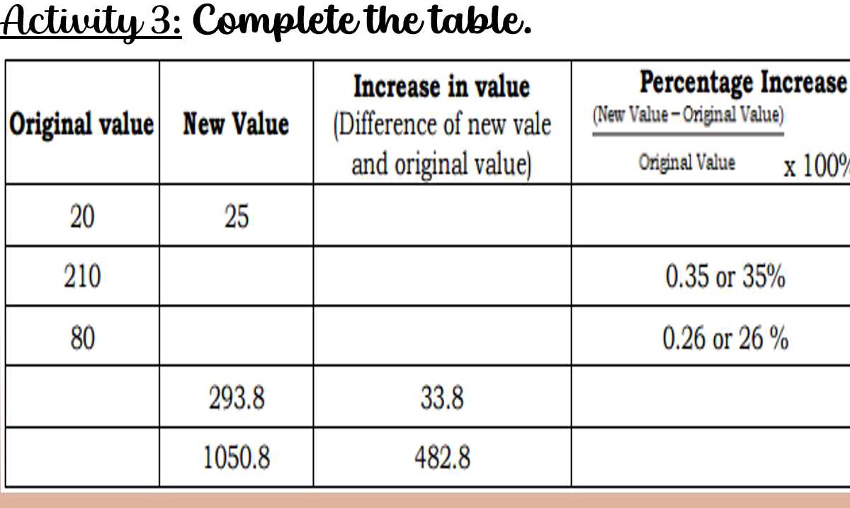 Activity 3 Complete the table Original | StudyX