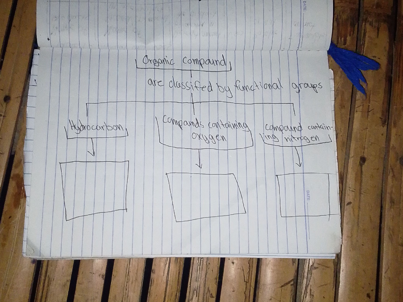 The image shows a concept map about organic | StudyX