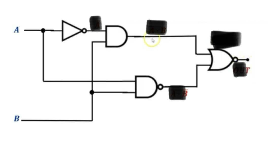 Determine the Boolean expression for the | StudyX