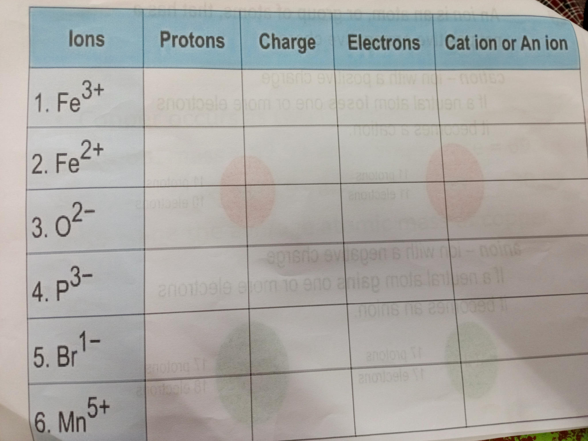 Complete the table below for the given ions, | StudyX