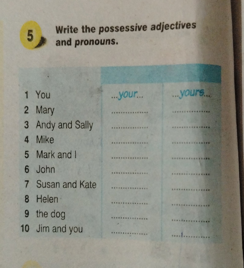Write the possessive adjectives and | StudyX