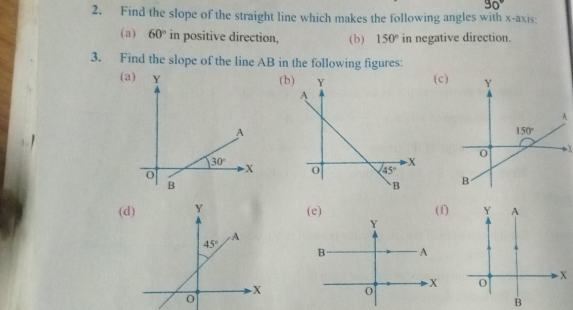 2. Find the slope of the straight line which | StudyX
