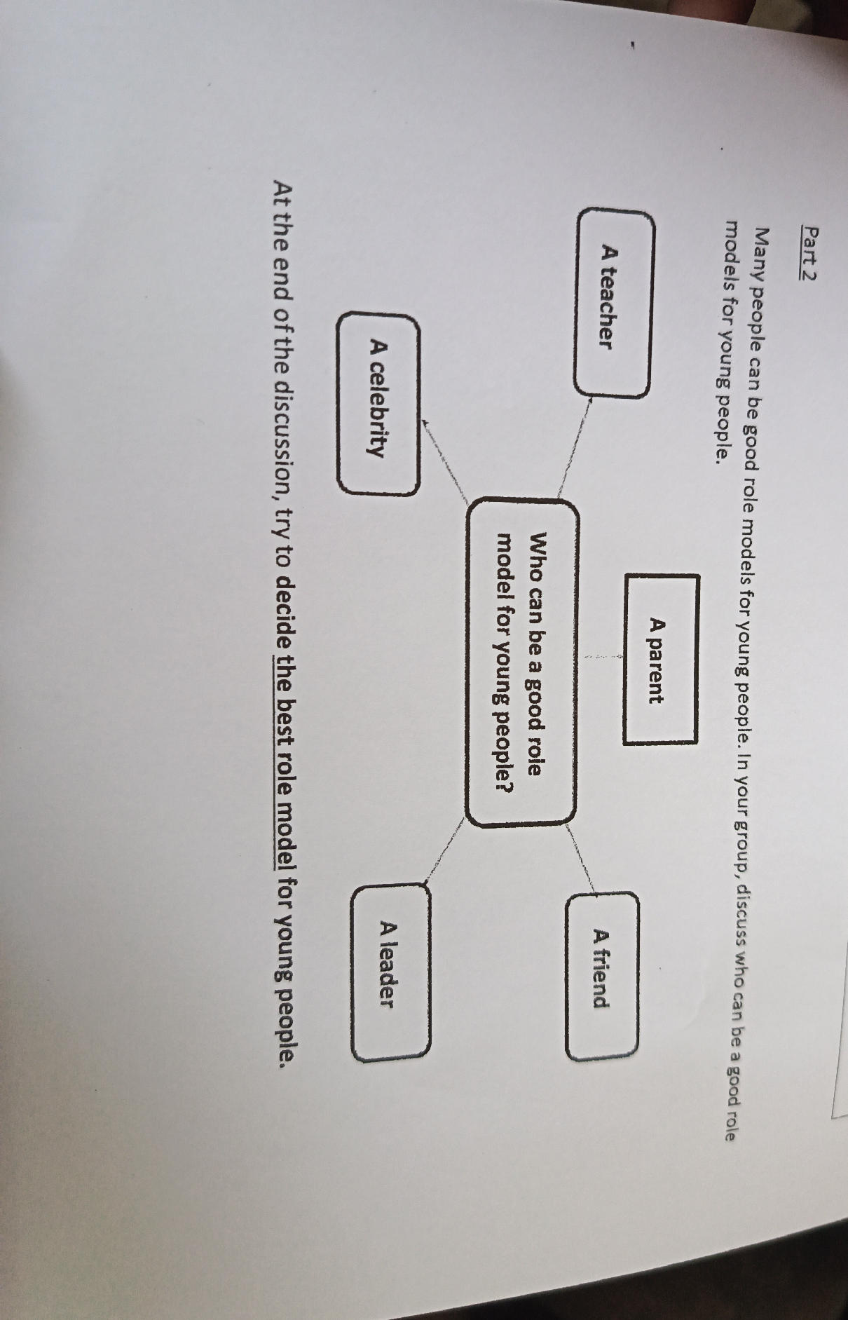 Part 2 Many people can be good role models | StudyX