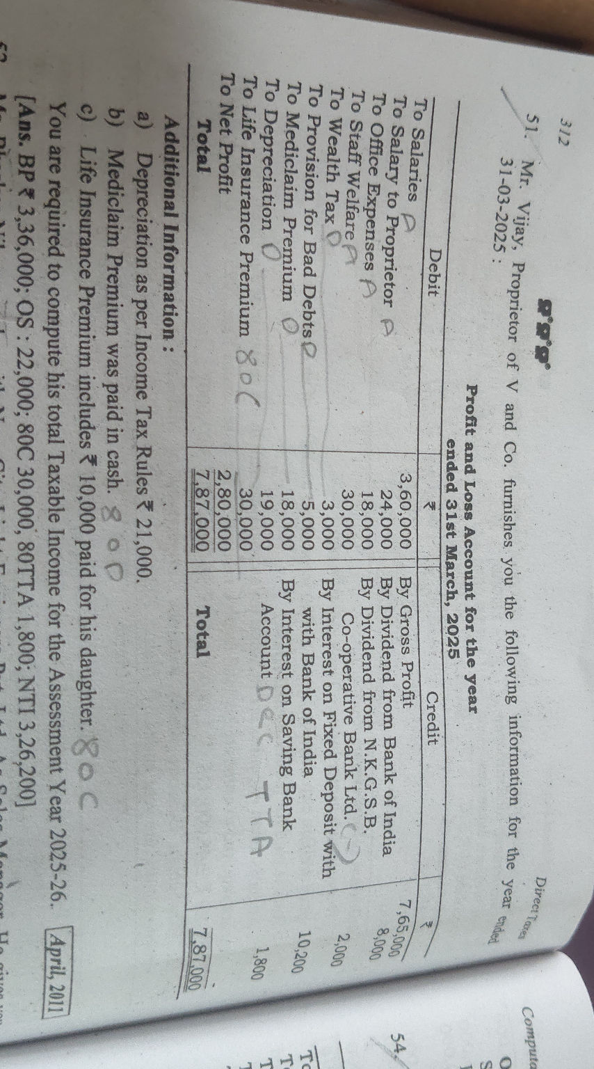Mr. Vijay, Proprietor of V and Co. furnishes | StudyX