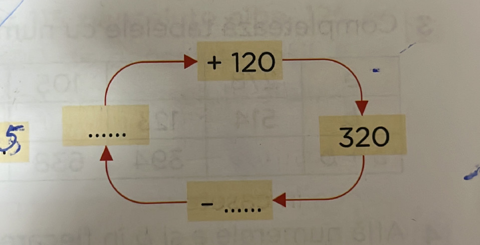 Complete the number cycle below by filling | StudyX