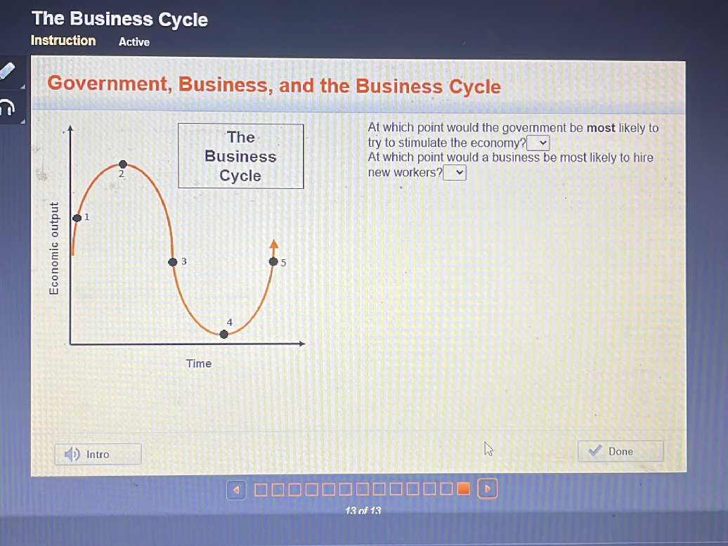 The Business Cycle Government, Business, | StudyX
