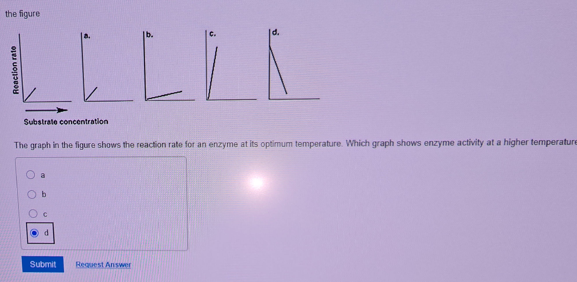 The graph in the figure shows the reaction | StudyX