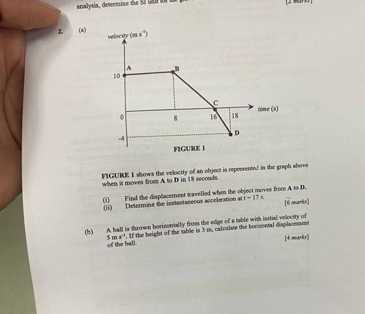2. (a) FIGURE 1 shows the velocity of an | StudyX