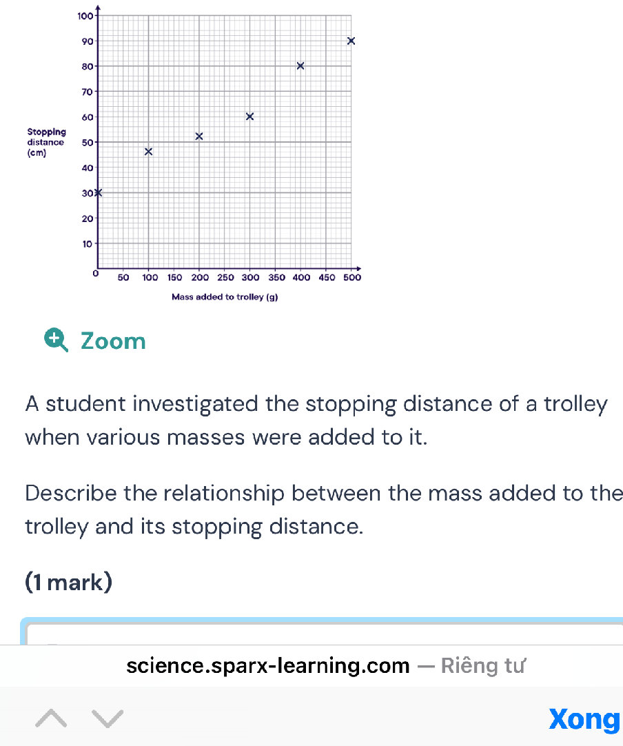 A student investigated the stopping distance | StudyX