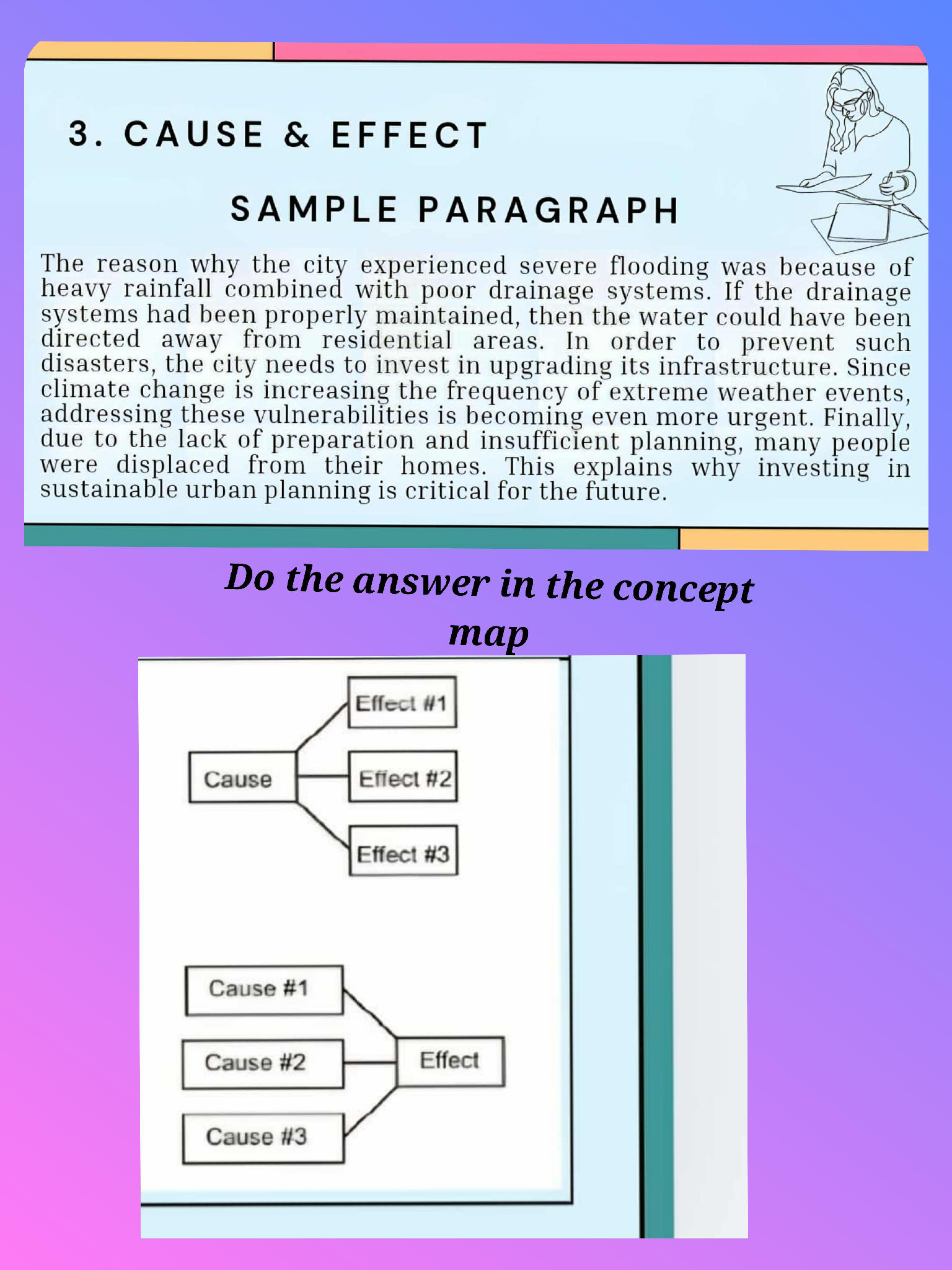 3. CAUSE EFFECT SAMPLE PARAGRAPH The | StudyX