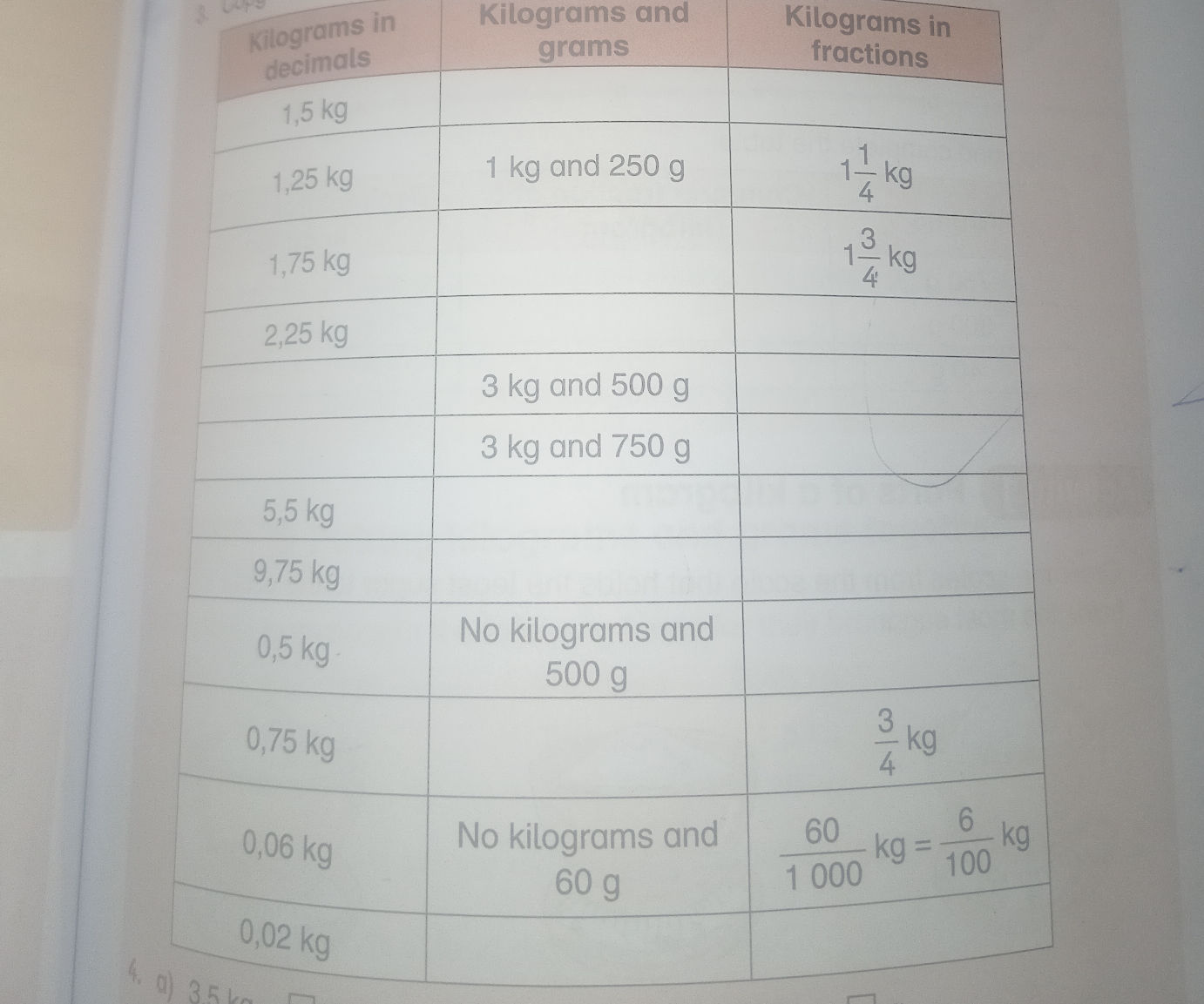 Complete the table converting kilograms | StudyX