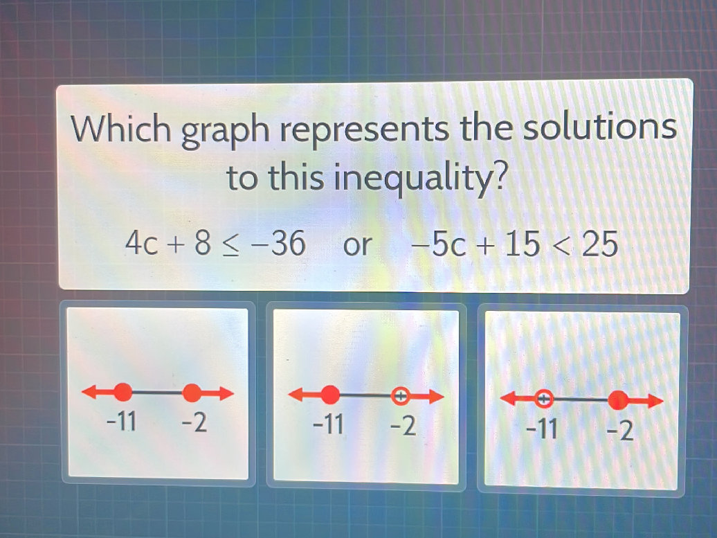 Which graph represents the solutions to this | StudyX