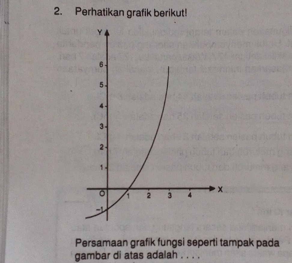 Perhatikan grafik berikut! [The image shows | StudyX