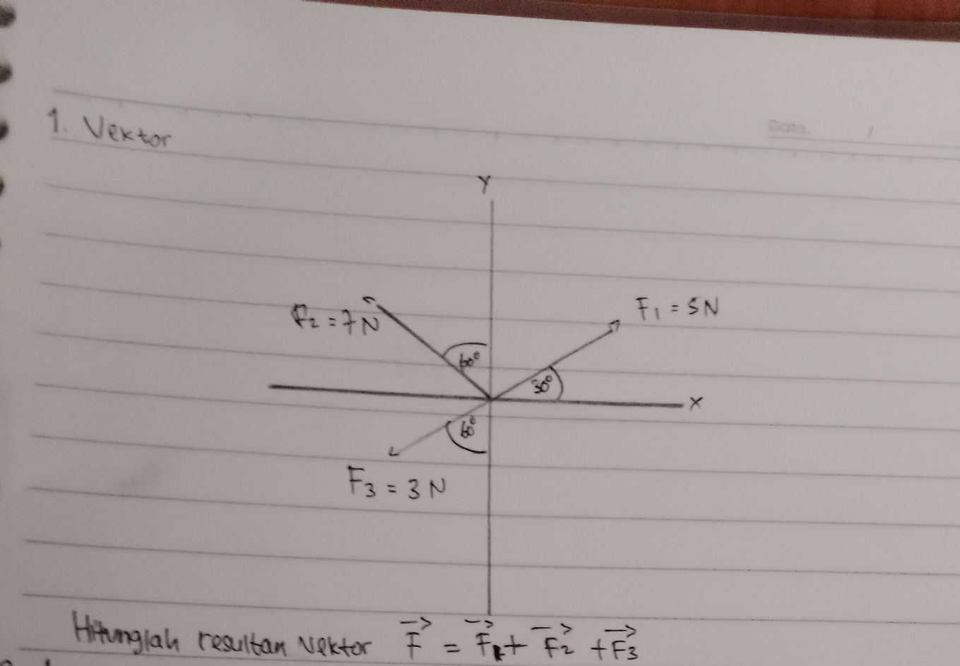 1. Vektor [Diagram showing three force | StudyX