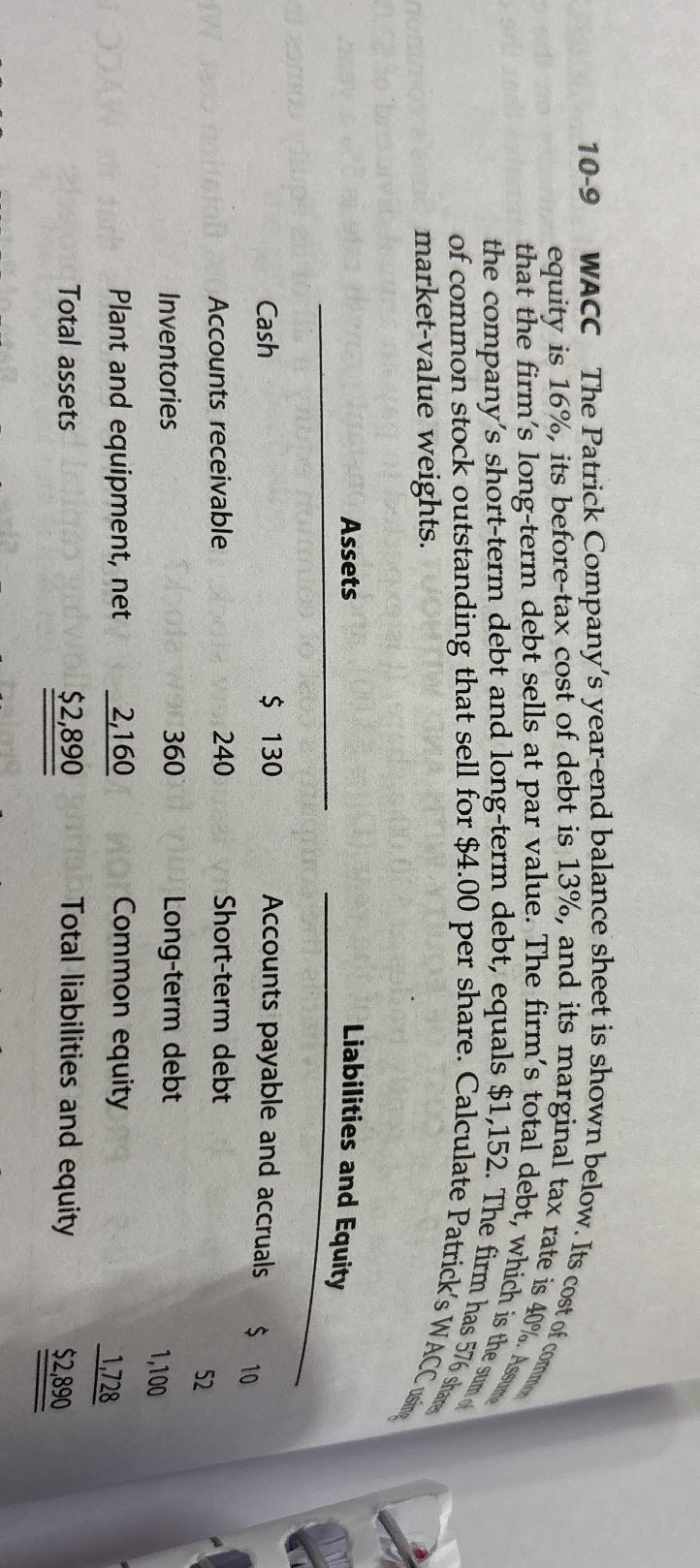 The Patrick Company's year-end balance sheet | StudyX
