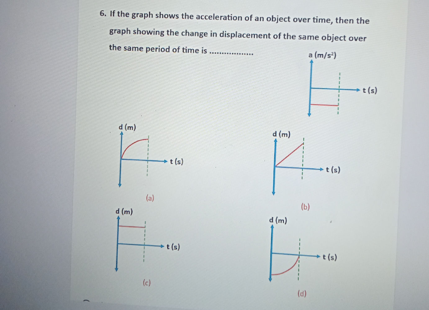 6. If the graph shows the acceleration of an | StudyX