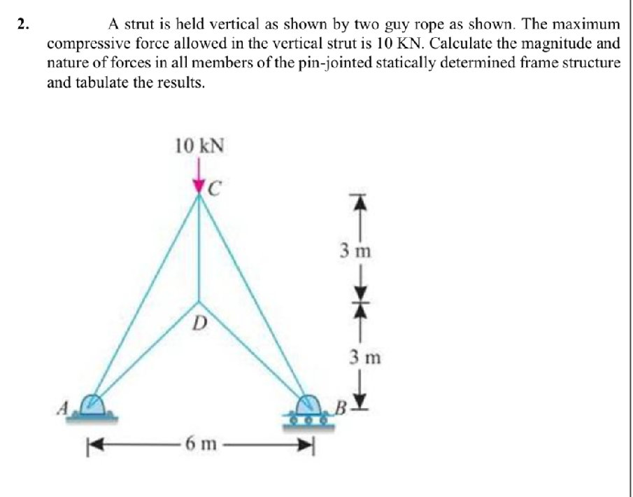A strut is held vertical as shown by two guy | StudyX