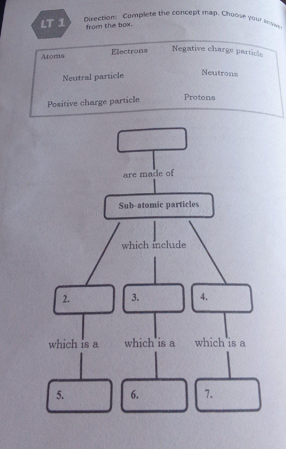 Direction: Complete the concept map. Choose | StudyX