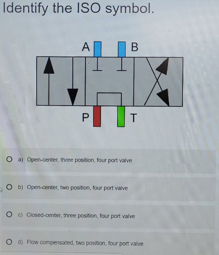 Identify the ISO symbol. (Image of a | StudyX