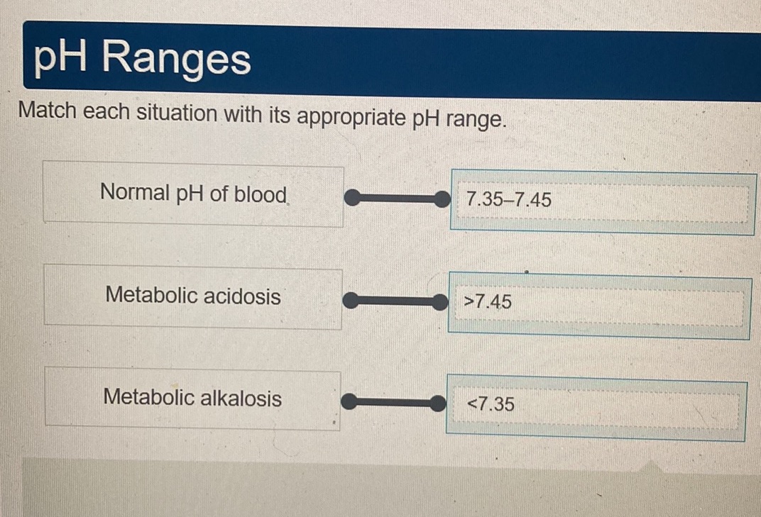 Match each situation with its appropriate pH | StudyX