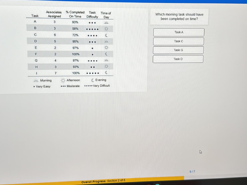 The following table provides data on various | StudyX