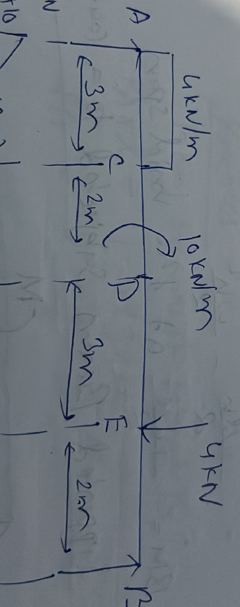 The image displays a beam structure with | StudyX