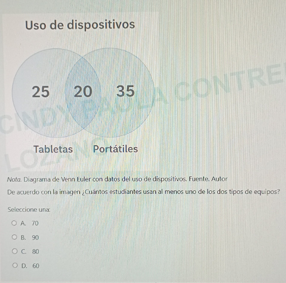 Uso de dispositivos (Diagrama de Venn | StudyX