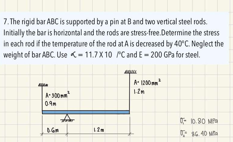 The rigid bar ABC is supported by a pin at B