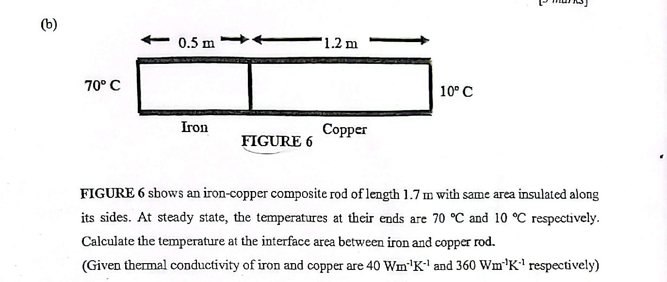 (b) [Diagram showing an iron rod of length | StudyX