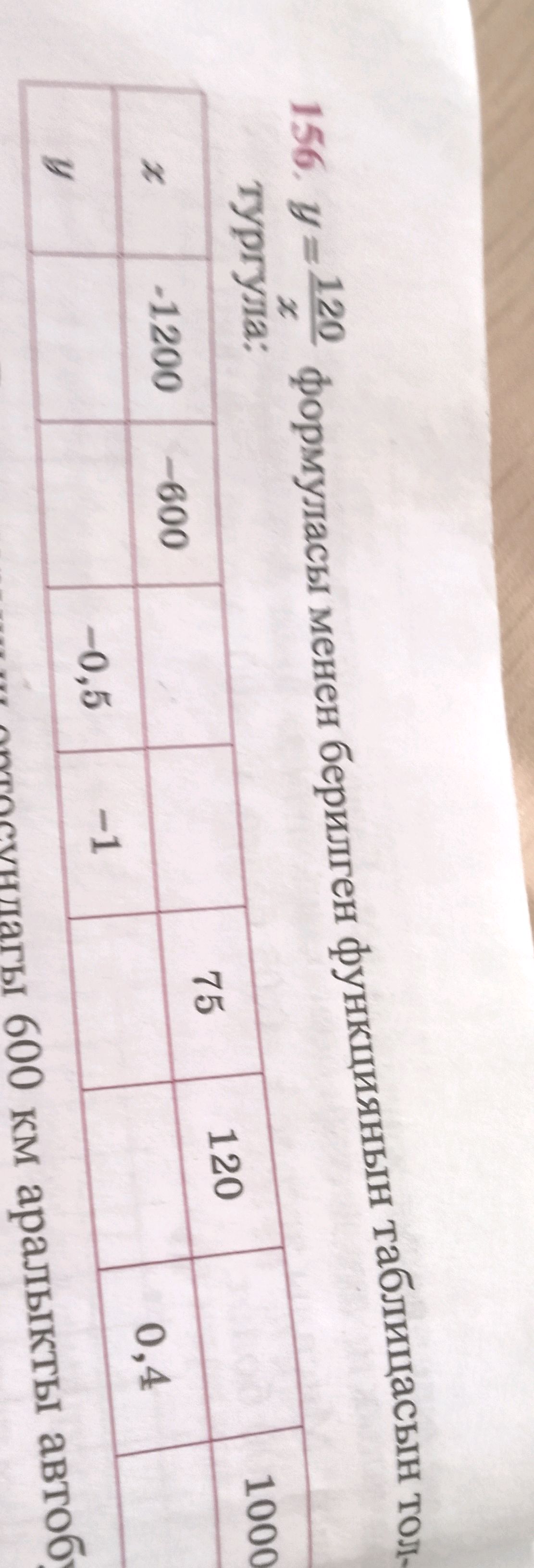 156. Fill in the table of the function given | StudyX