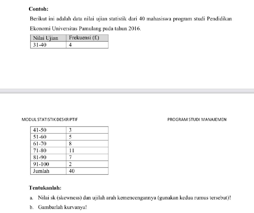 Contoh: Berikut ini adalah data nilai ujian | StudyX