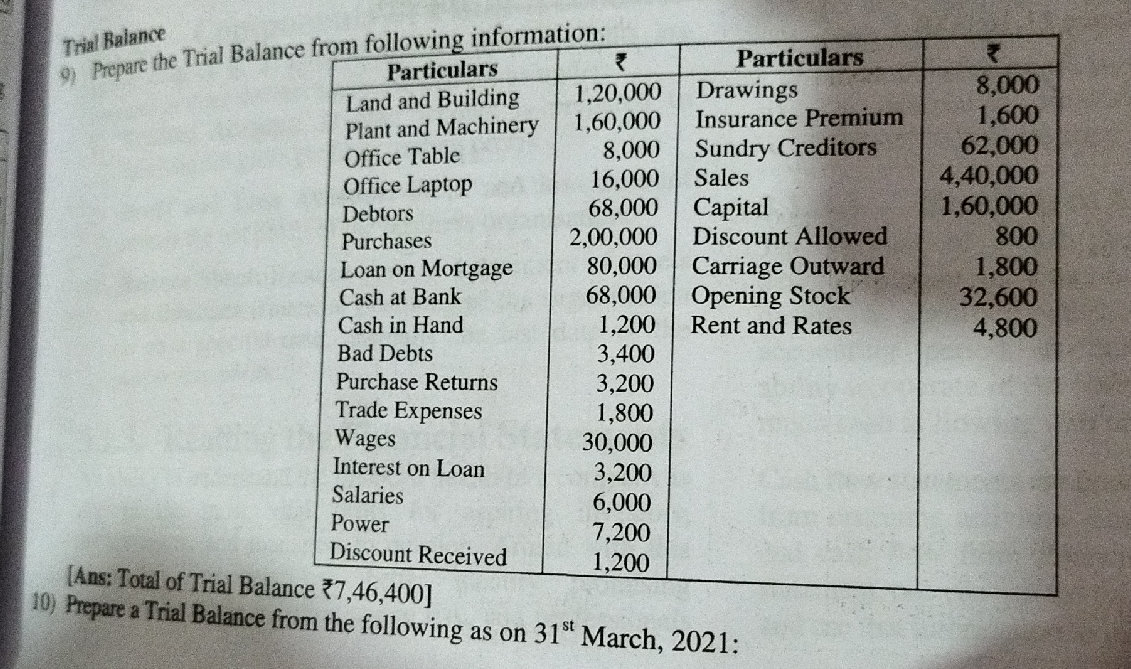 9) Prepare the Trial Balance from following | StudyX