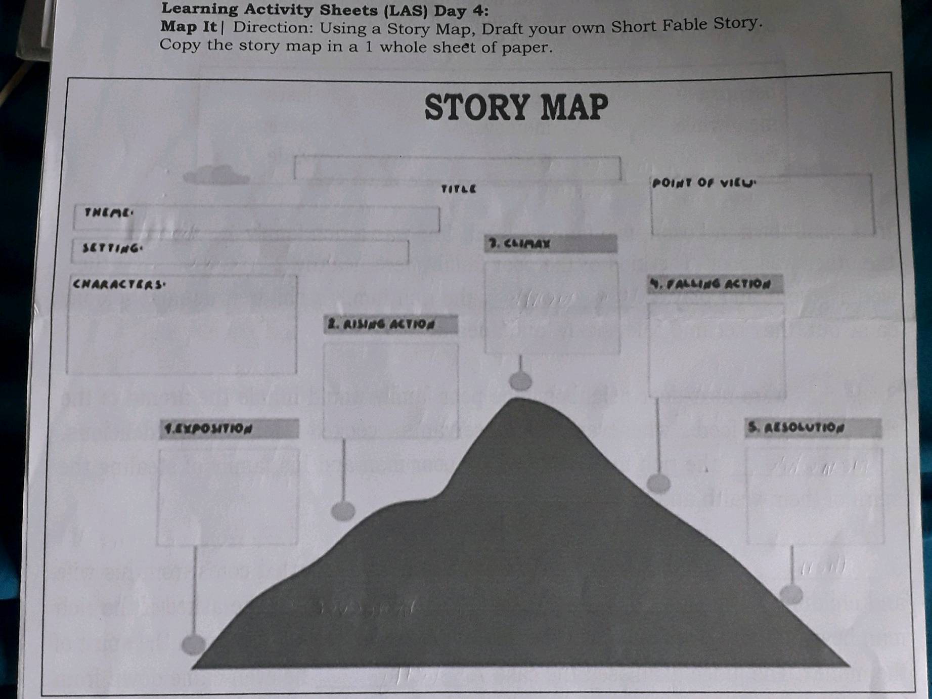 Learning Activity Sheets (LAS) Day 4: Map It | StudyX