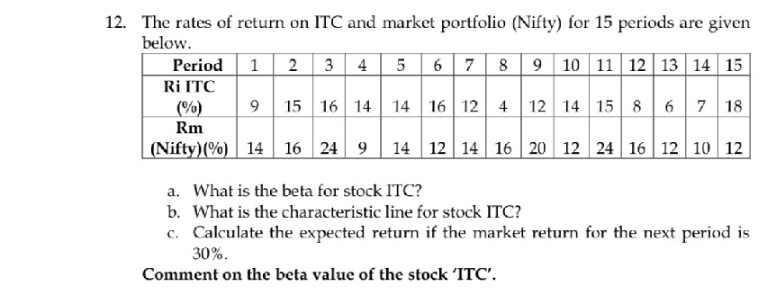 The rates of return on ITC and market | StudyX