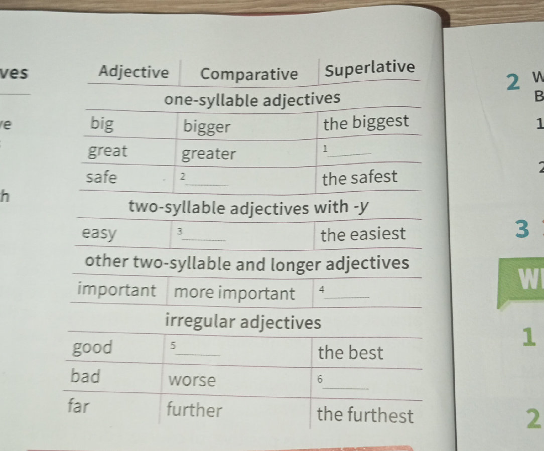 Fill in the blanks with the correct form of | StudyX