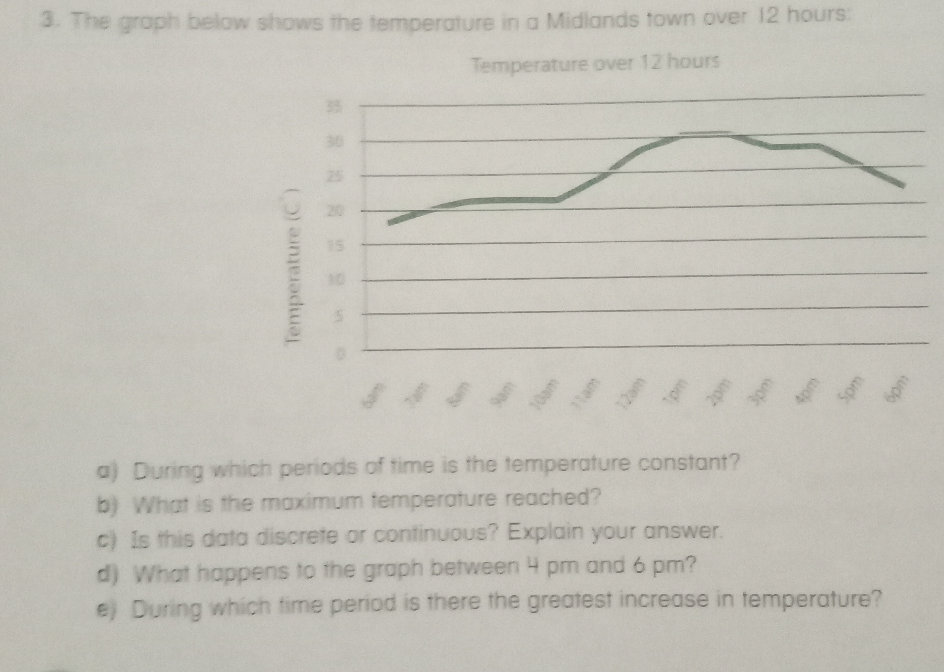 The graph below shows the temperature in a | StudyX