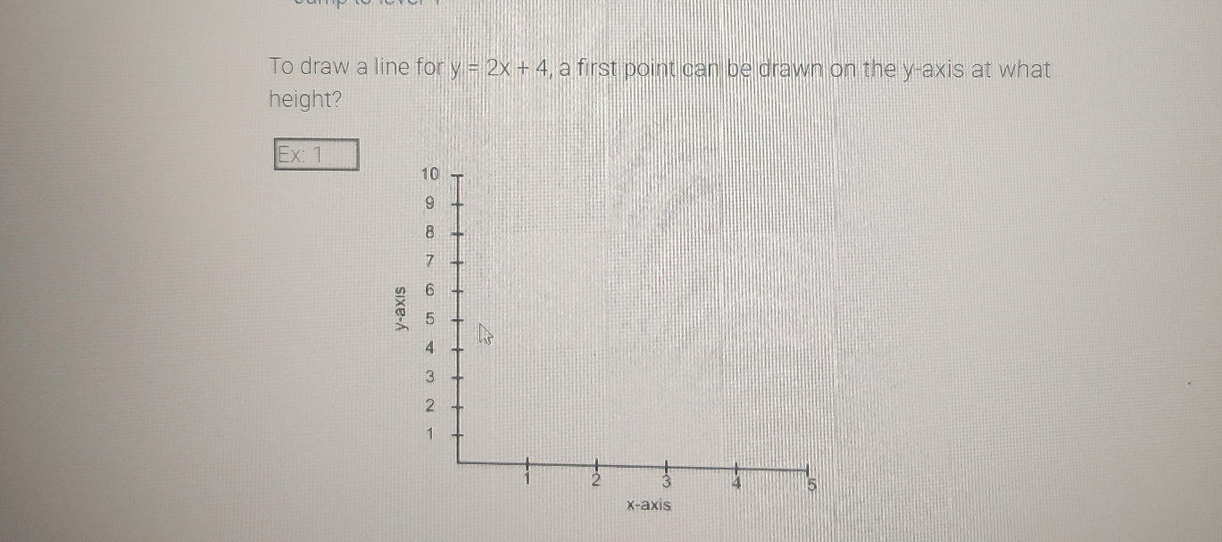 To draw a line for $y = 2x + 4$, a first | StudyX