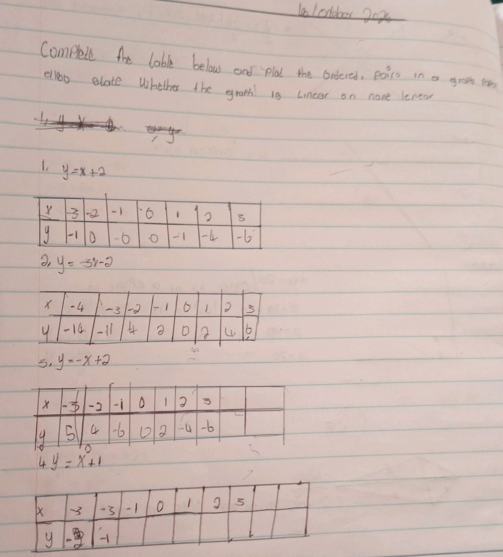 Complete the table below and plot the | StudyX