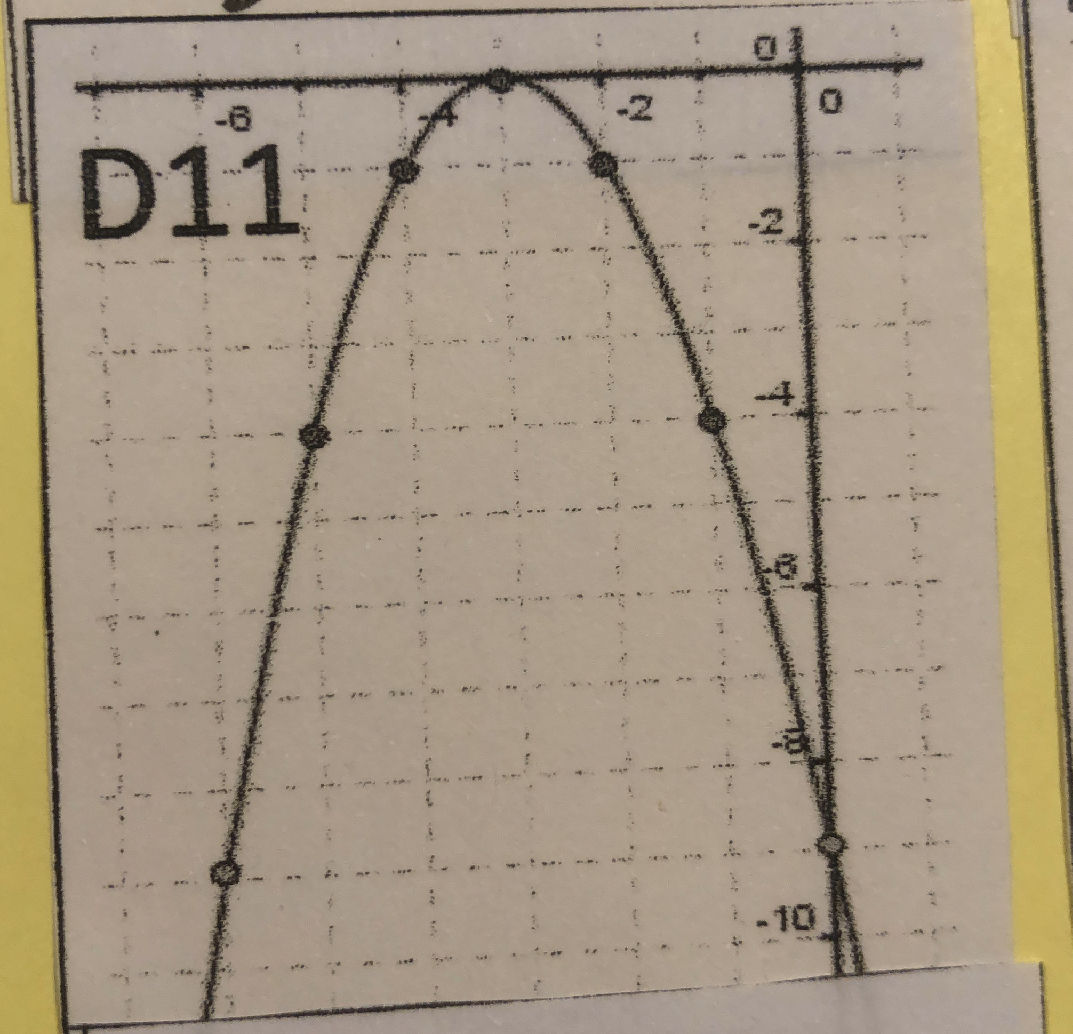 The image shows the graph of a parabola on a | StudyX