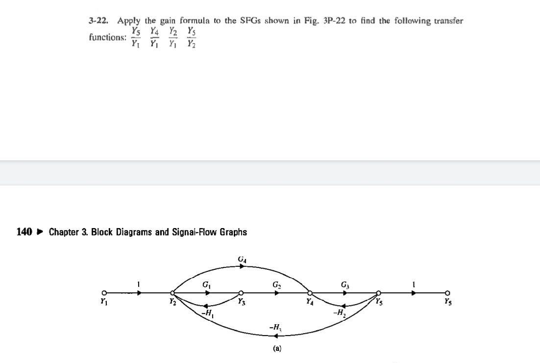 Apply the gain formula to the SFGs shown in | StudyX
