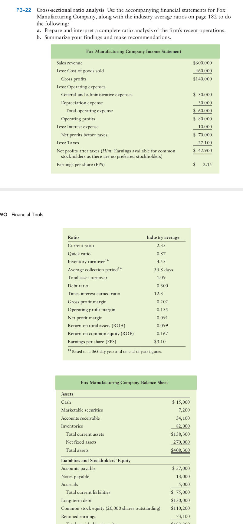 P3-22 Cross-sectional ratio analysis Use the