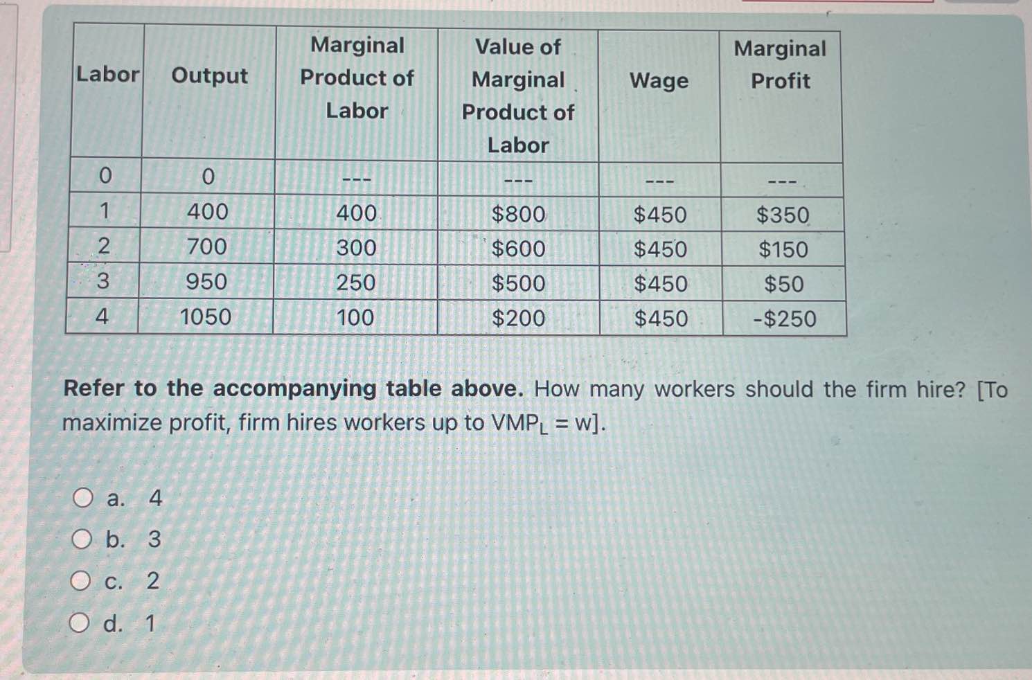 | Labor | Output | Marginal Product of Labor | StudyX