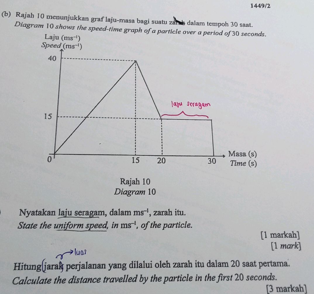 Diagram 10 shows the speed-time graph of a | StudyX