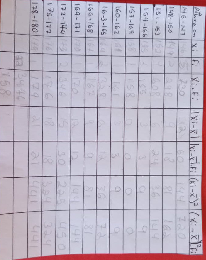 The image displays a frequency distribution | StudyX