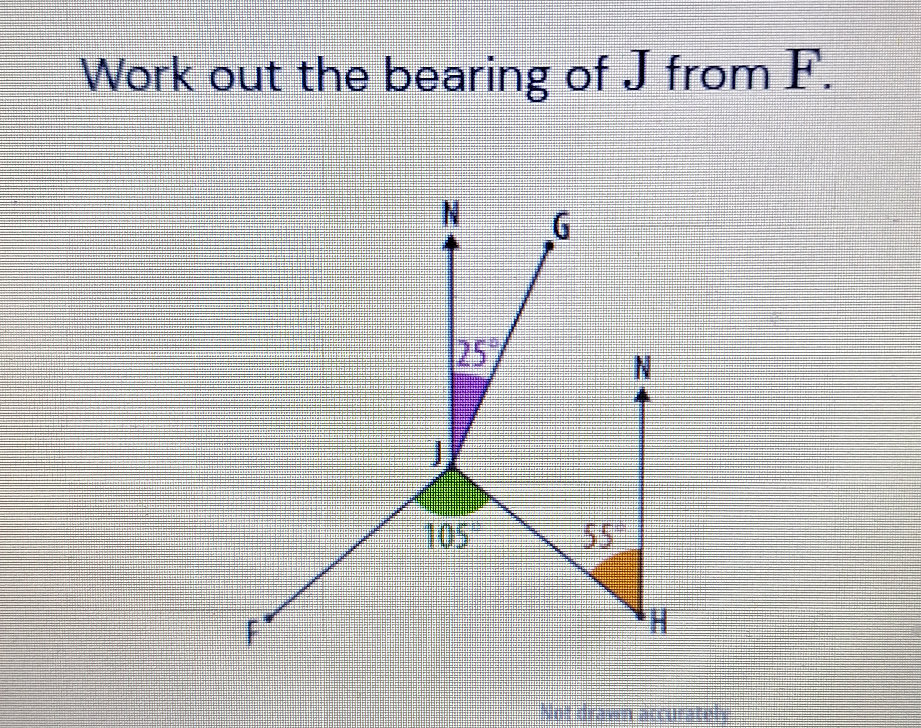 Work out the bearing of J from F. [Diagram | StudyX