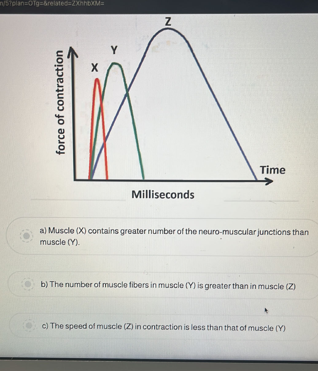 The image shows the force of contraction | StudyX