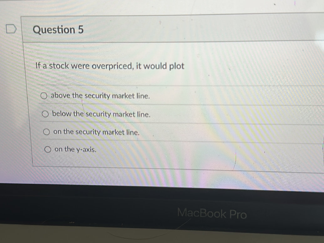 If a stock were overpriced, it would plot | StudyX